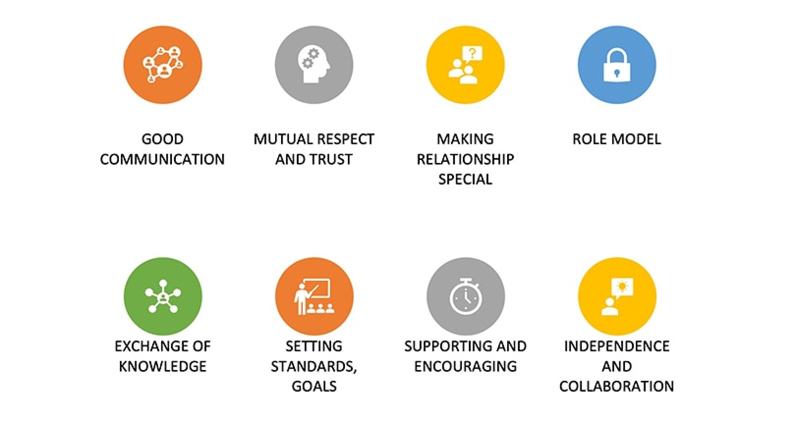 Effective mentoring in research projects crucial for S4A work